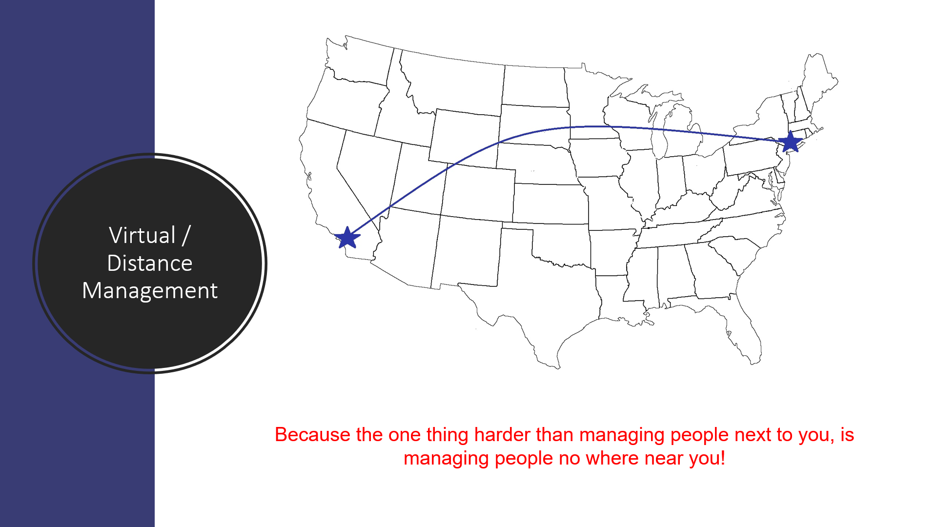 Virtual / Distance Management - The Team-builder Leadership Institute